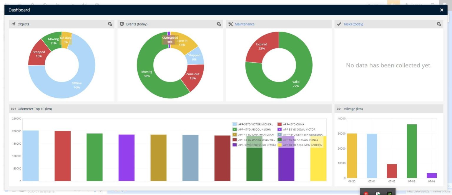 Fuel Monitoring System - Reduce Fuel Consumption By 33%
